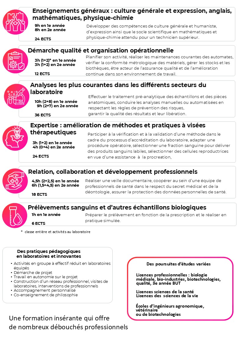 le BTS Biologie médicale - Lycée Marie Curie
